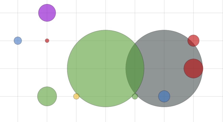 Strategic Life Portfolio - Cameron Lai